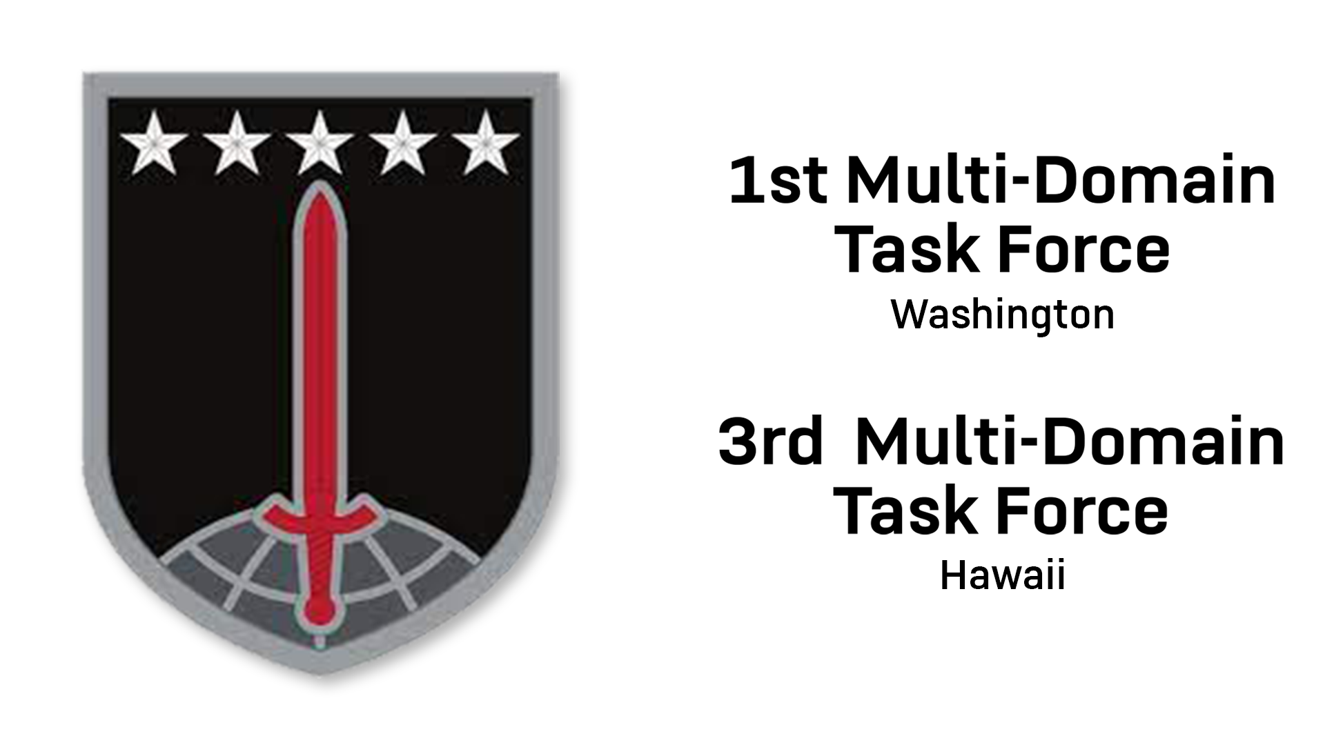 Units